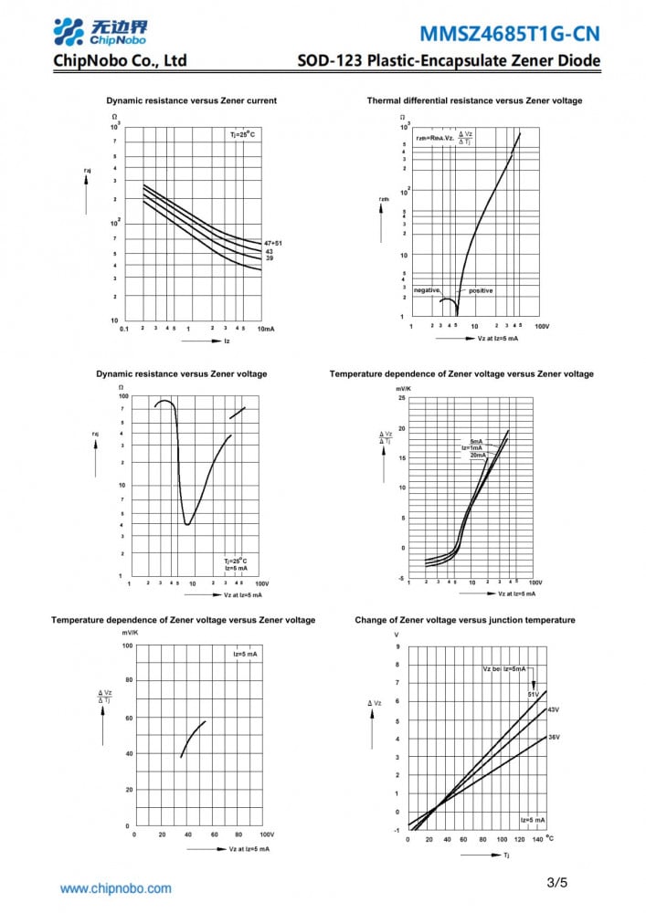 MMSZ4685T1G-CN datasheet page 3