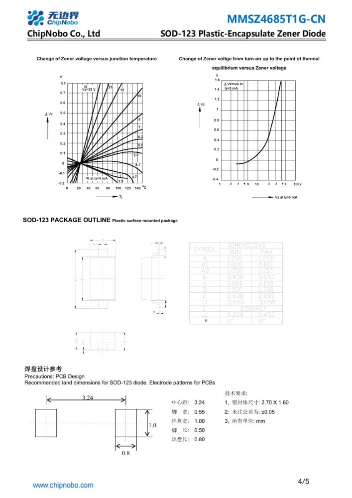 MMSZ4685T1G-CN datasheet page 4