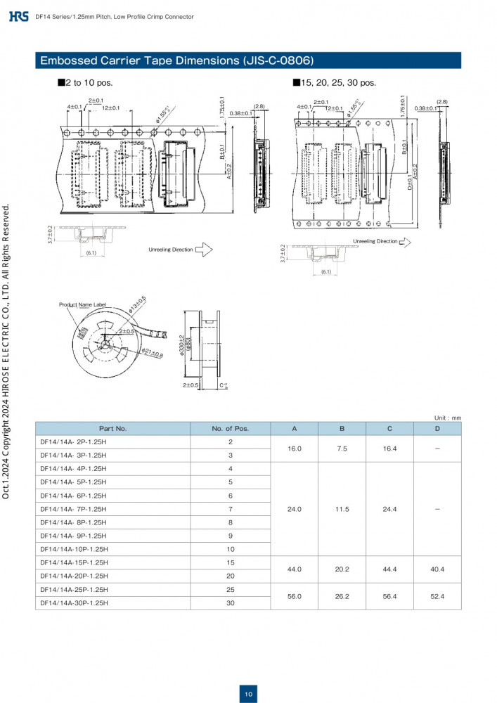 HRS DF14 documentation page 10