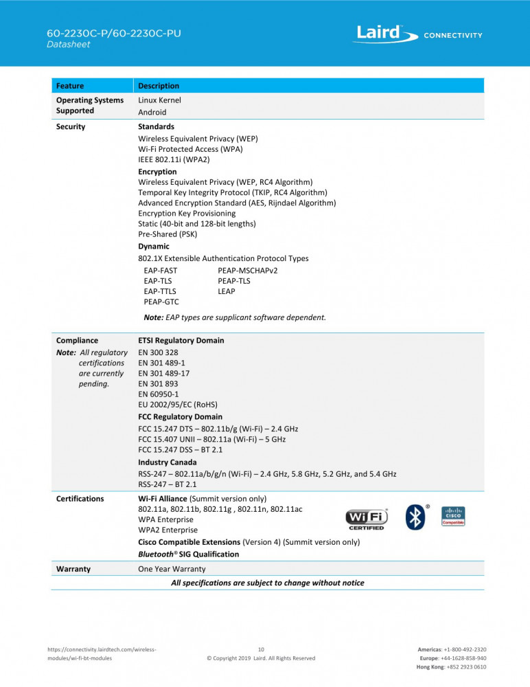 Laird SU60-2230C-UU datasheet page 10