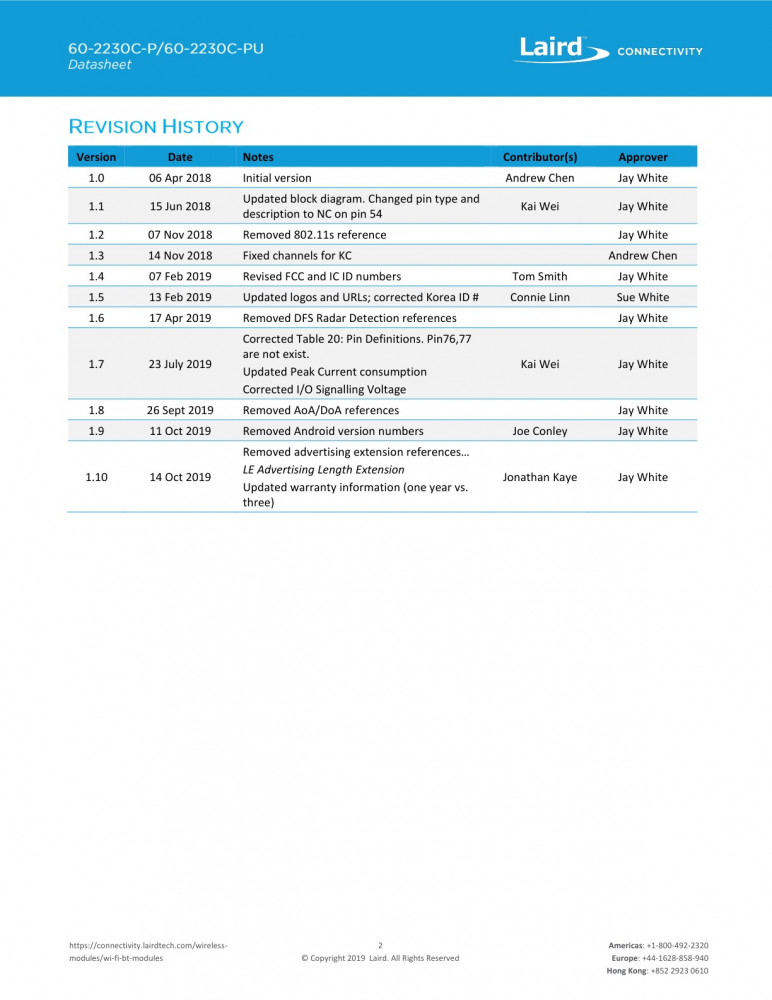 Laird SU60-2230C-UU datasheet page 2