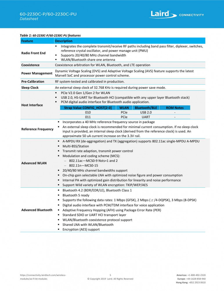 Laird SU60-2230C-UU datasheet page 5