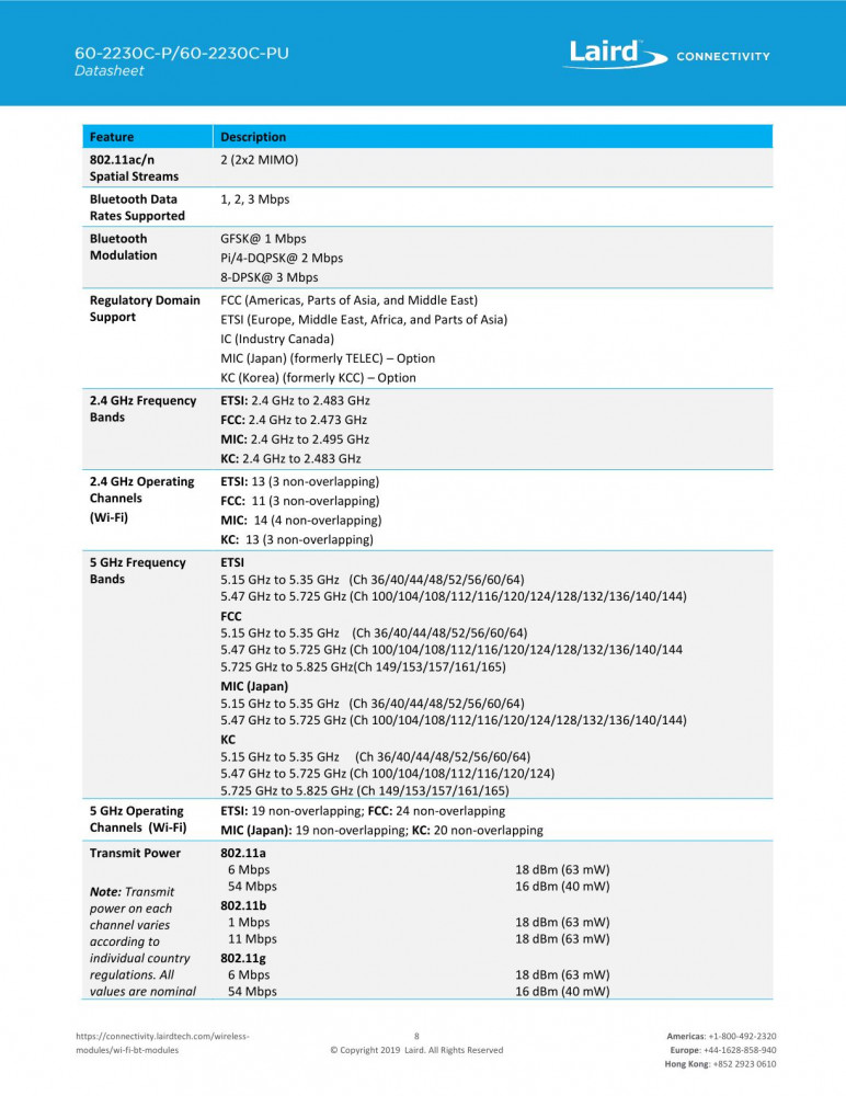 Laird SU60-2230C-UU datasheet page 8