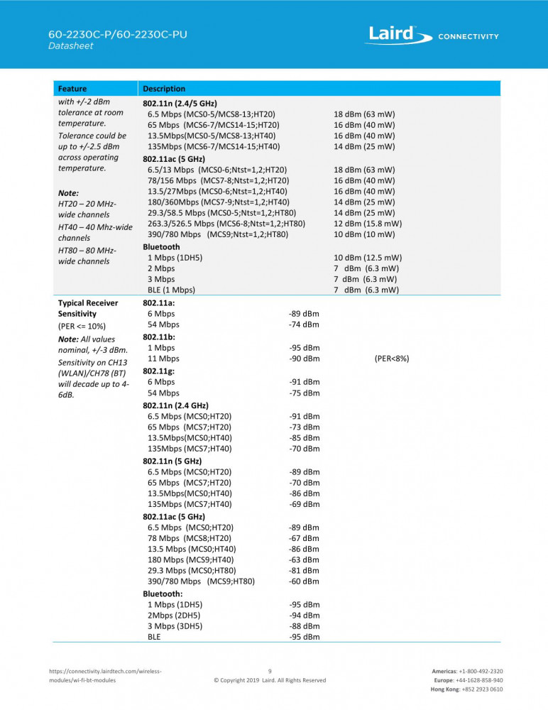 Laird SU60-2230C-UU datasheet page 9