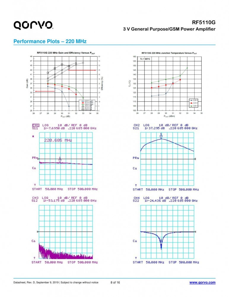 RF5110GTR7 datasheet page 8