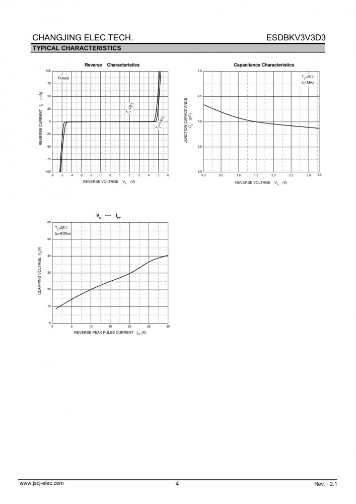 ESDBKV3V3D3 datasheet page 4
