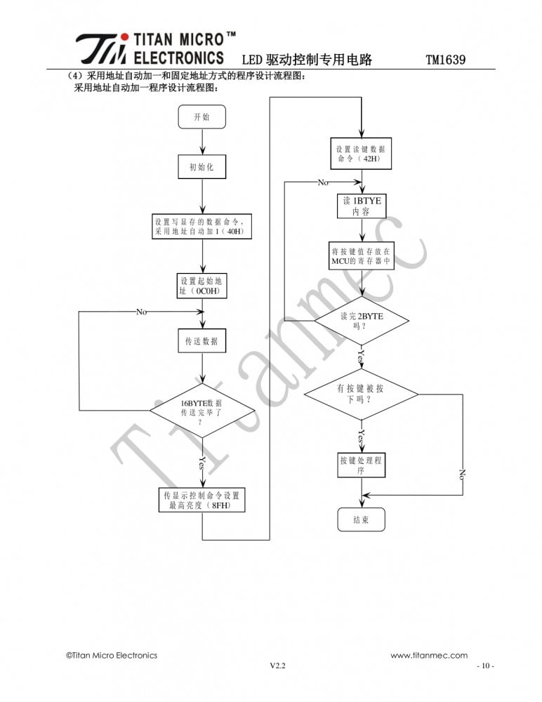 TM1639 datasheet page 10