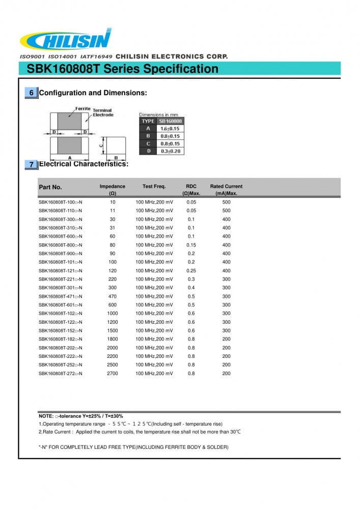 SBK160808T electrical characteristics