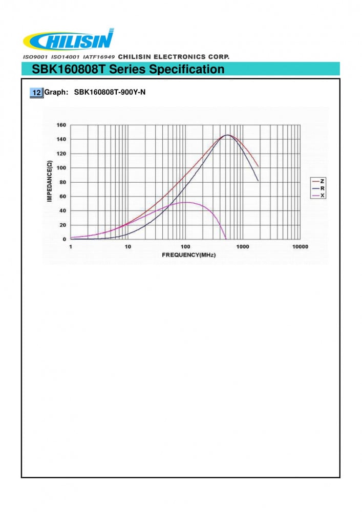 SBK160808T-900Y-N graph