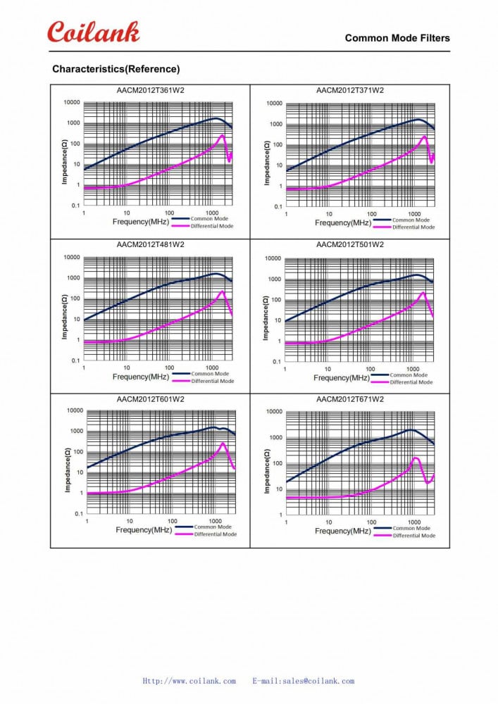 Coilank AACM datasheet page 7