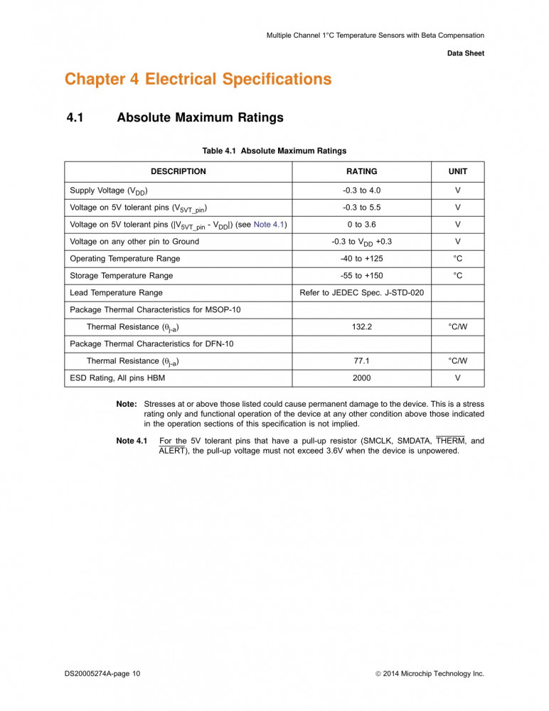 EMC1414 datasheet page 10