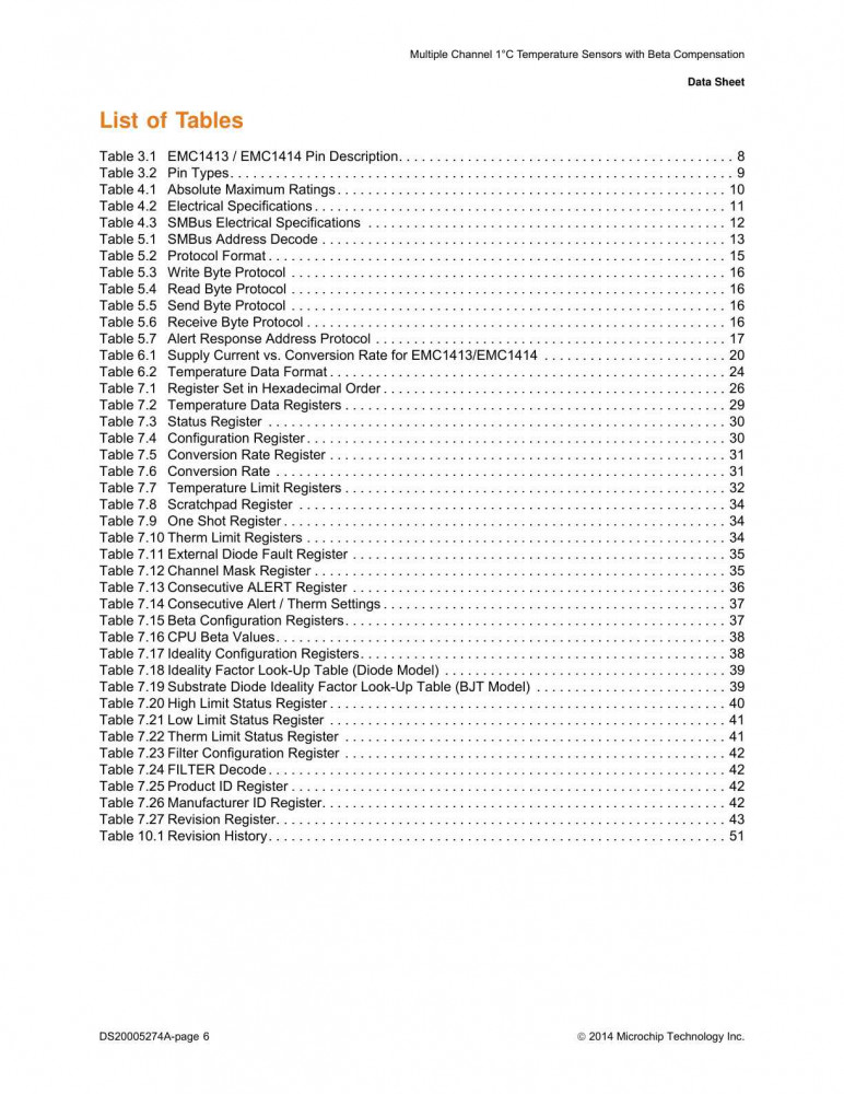 EMC1414 datasheet page 6
