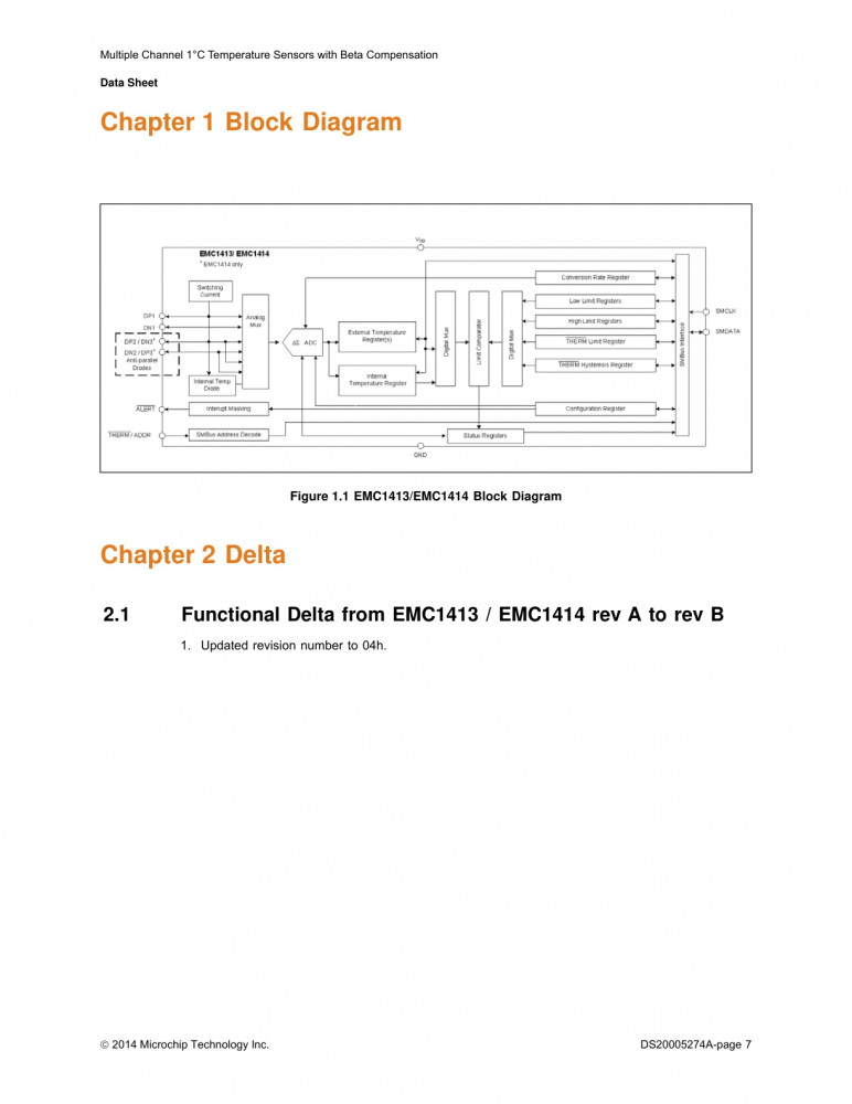 EMC1414 datasheet page 7