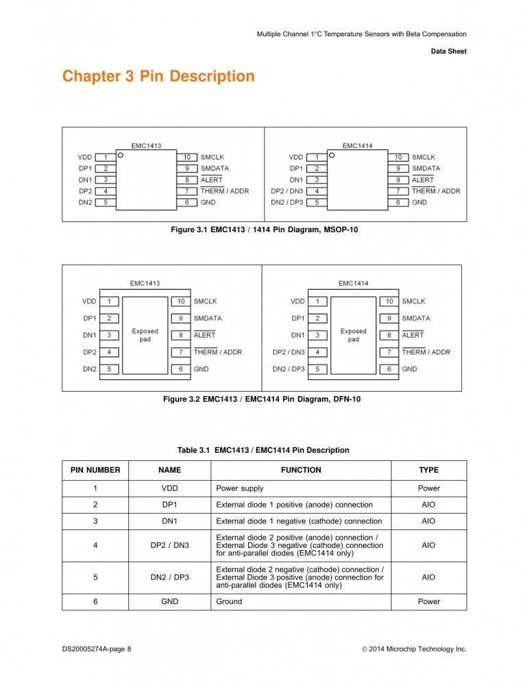 EMC1414 datasheet page 8