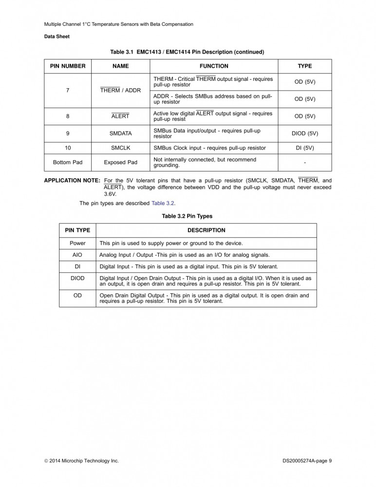 EMC1414 datasheet page 9