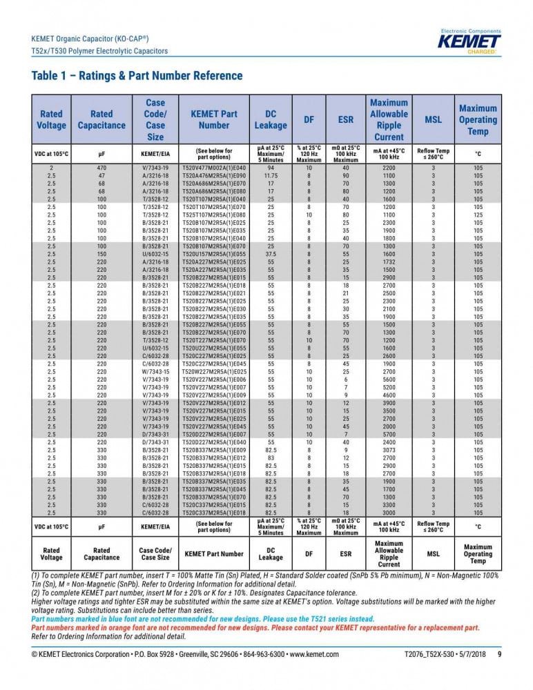 KEMET KO-CAP datasheet page 9