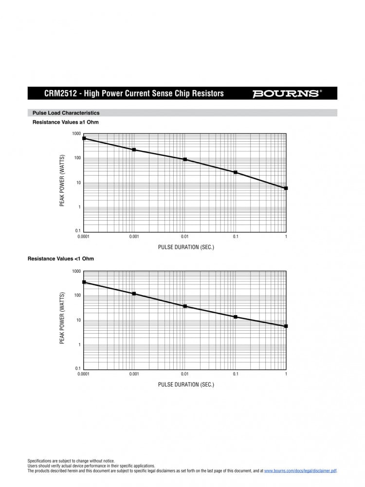 CRM2512 datasheet page 3