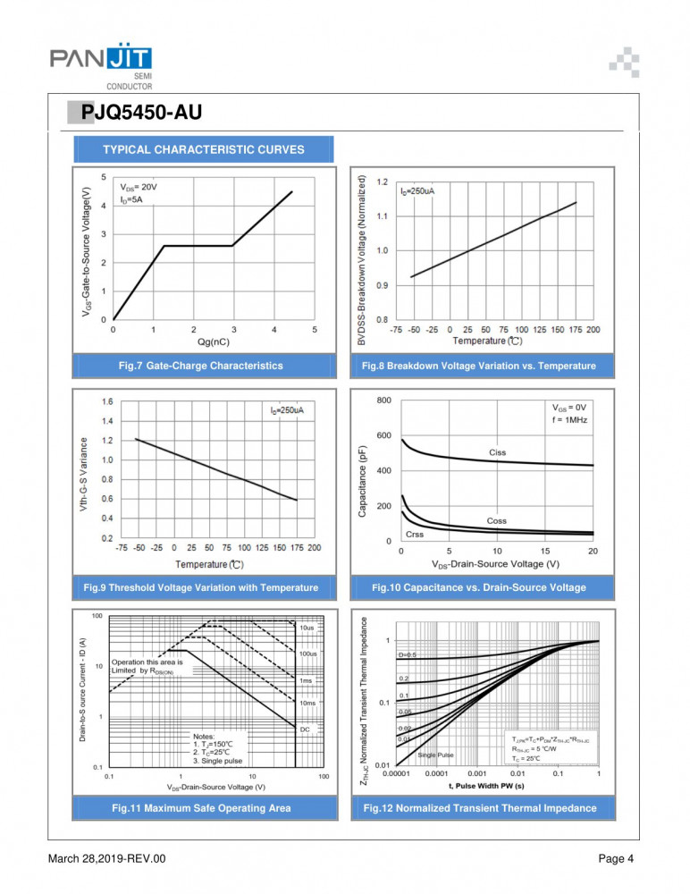PJQ5450-AU datasheet page 4