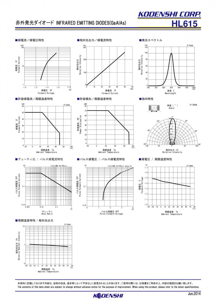 HL615 datasheet page image 2