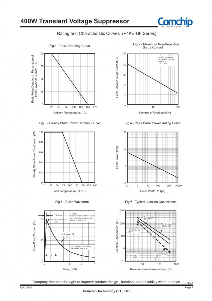 P4KE-HF Series datasheet page 2