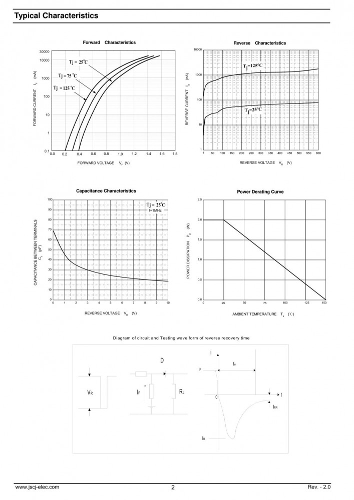 MUR1660CT datasheet page 2