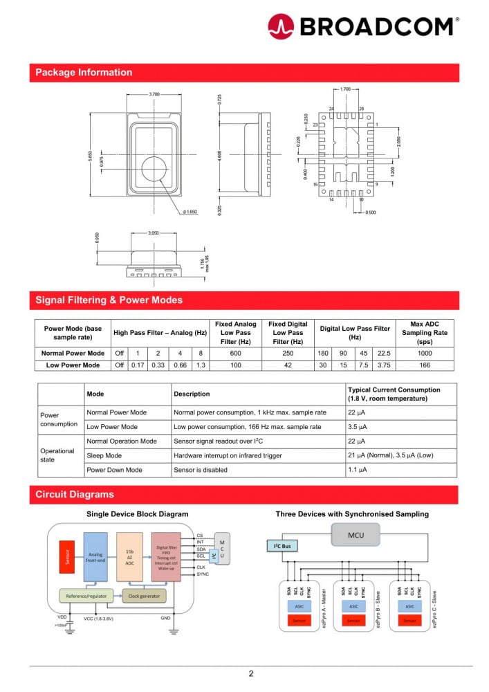 AFBR-S6EPY32271R datasheet page 2