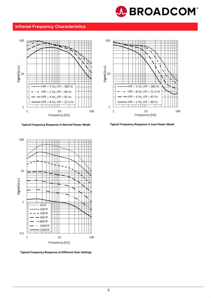AFBR-S6EPY32271R datasheet page 3