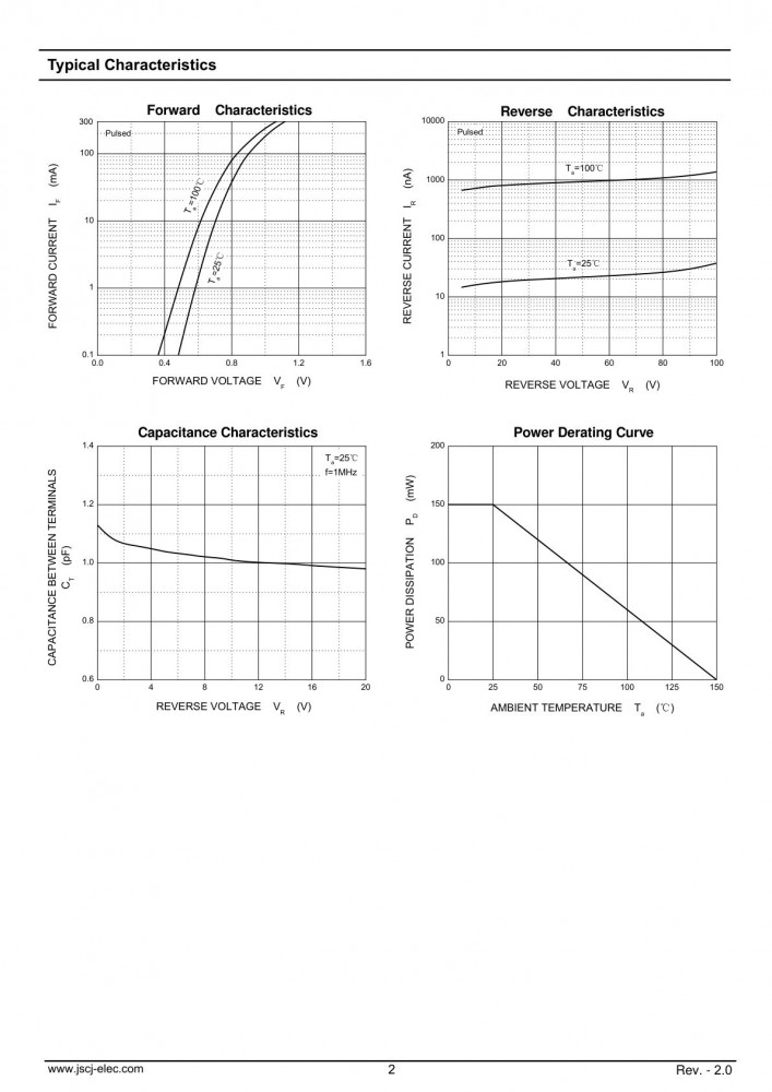 1N4448X datasheet page 2