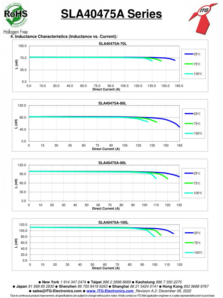 SLA40475A technical document, page 2