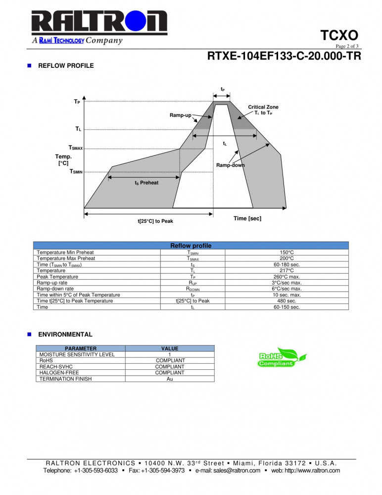 RTXE-104EF133-C-20.000-TR datasheet page 2