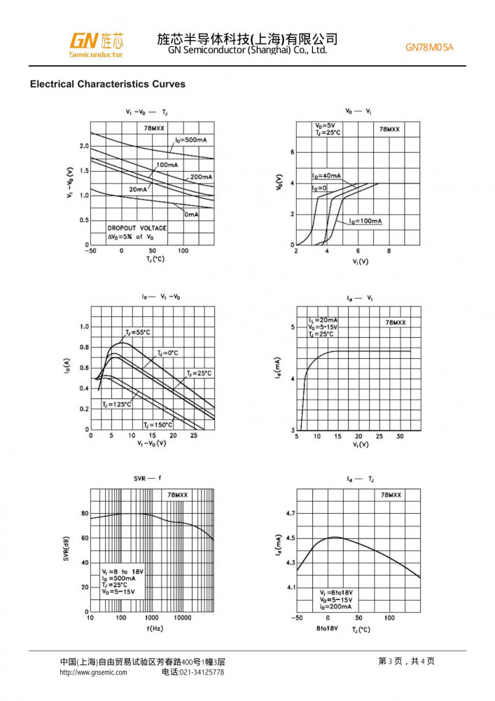 GN78M05A datasheet page 3