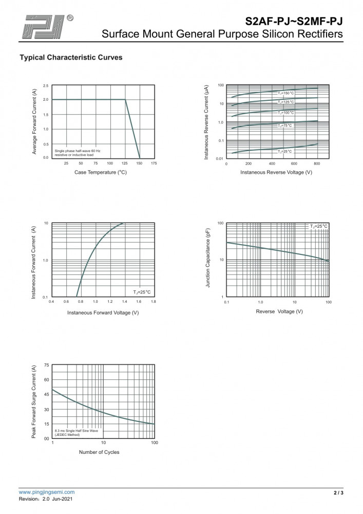 S2BF-PJ datasheet page 2