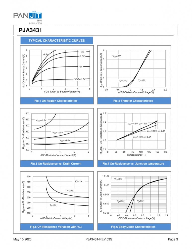 PJA3431 datasheet page 3
