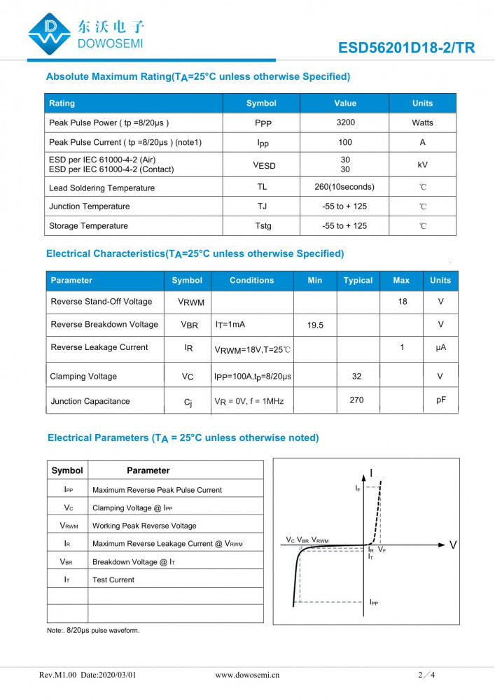 ESD56201D18-2/TR datasheet page 2