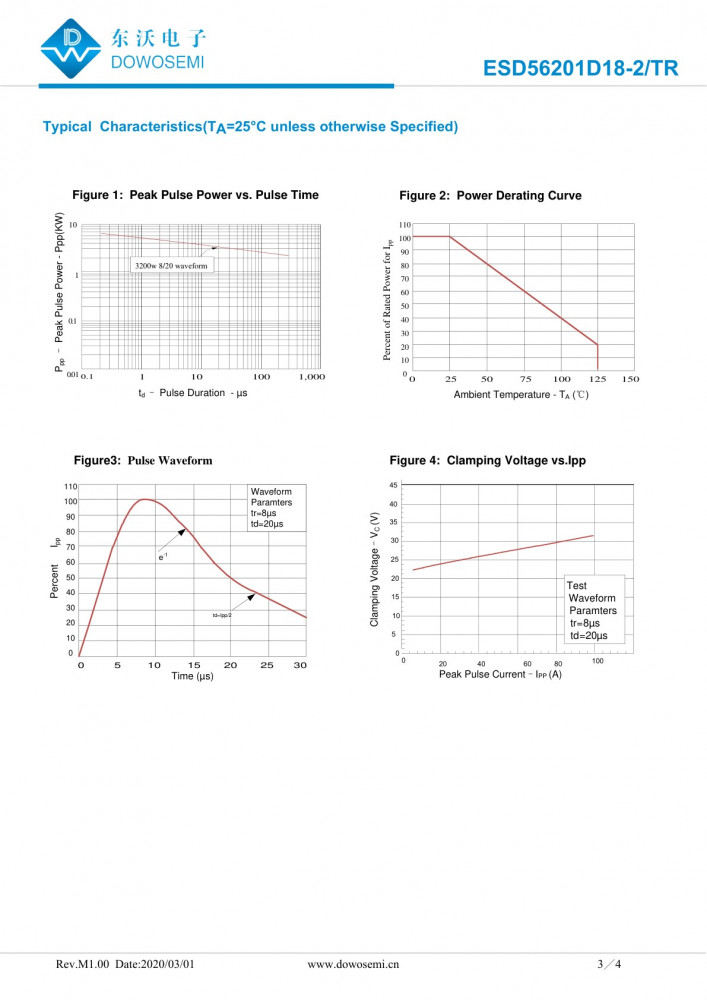 ESD56201D18-2/TR datasheet page 3