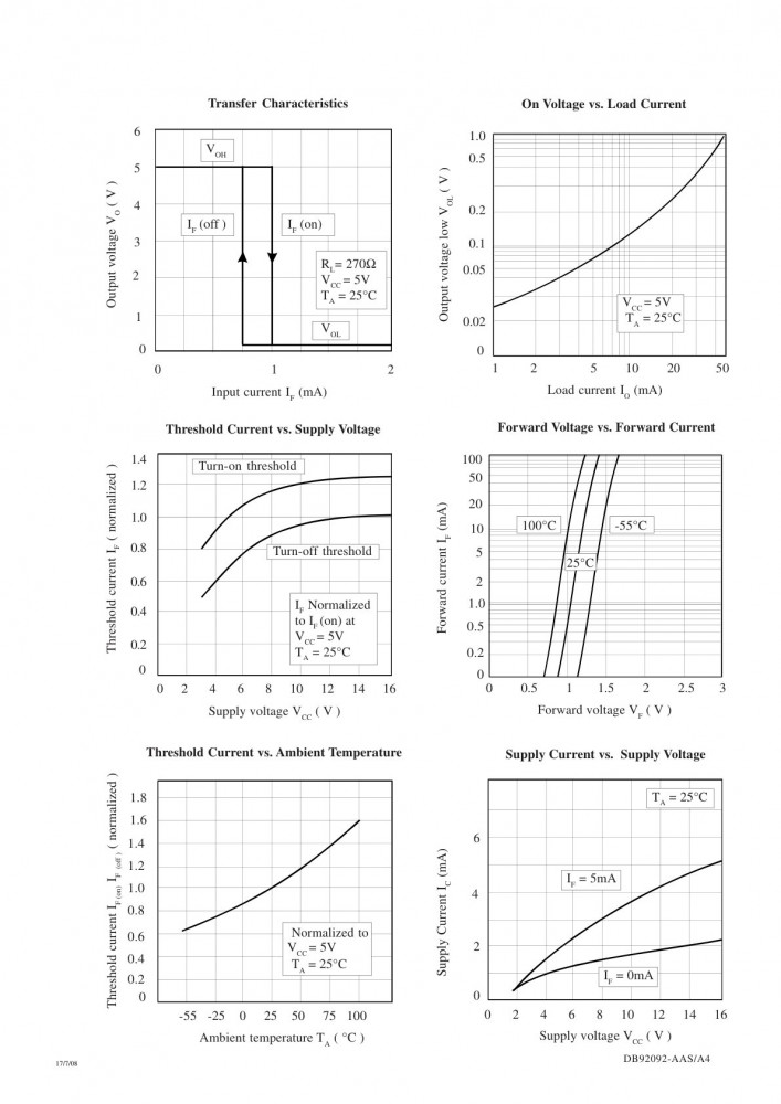 IS609 datasheet page 3