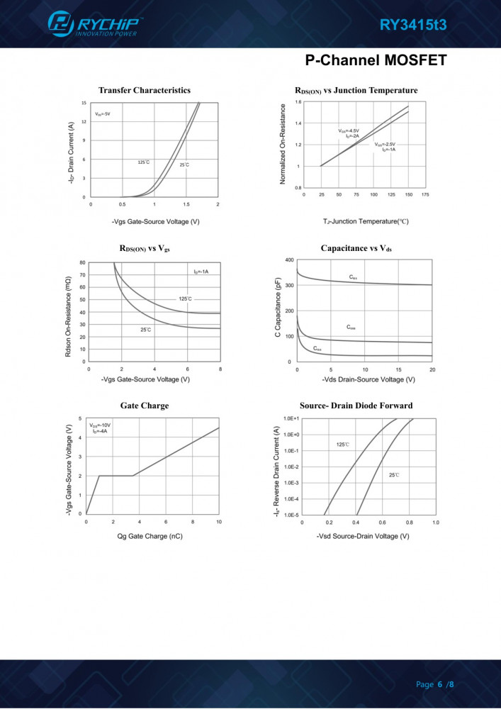 RY3415t3 datasheet page 6