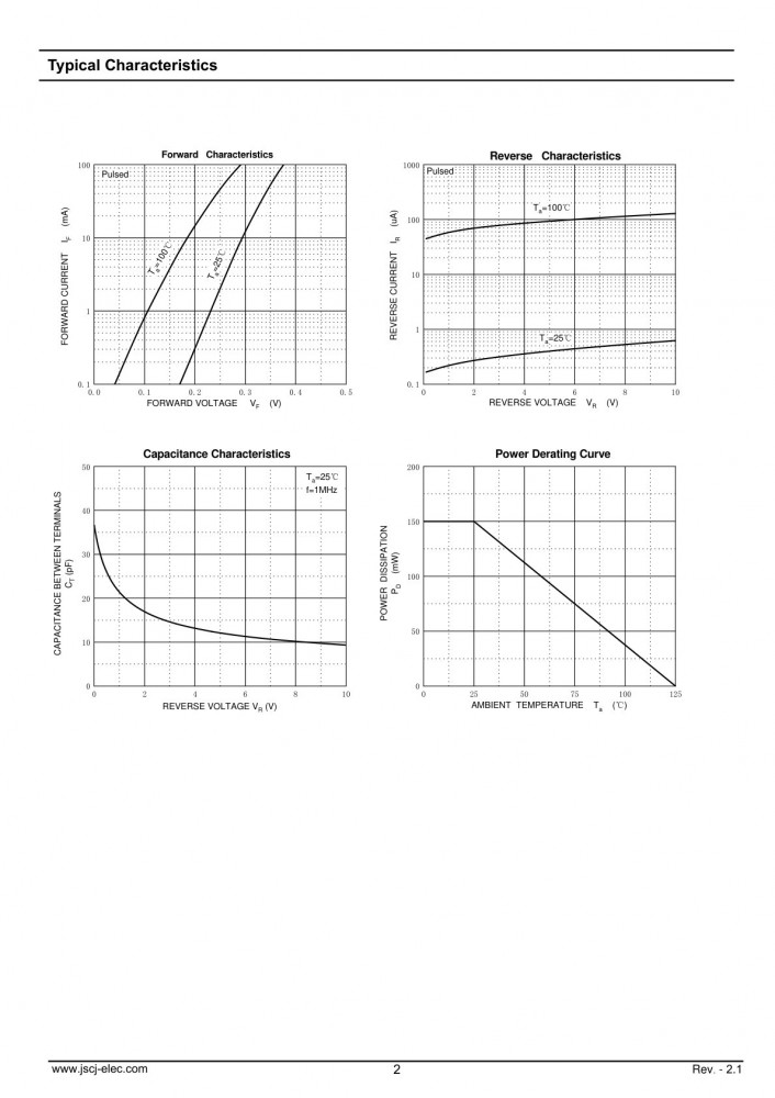 1SS389 datasheet page 2
