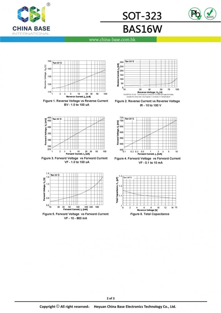 CBI BAS16W datasheet page 2