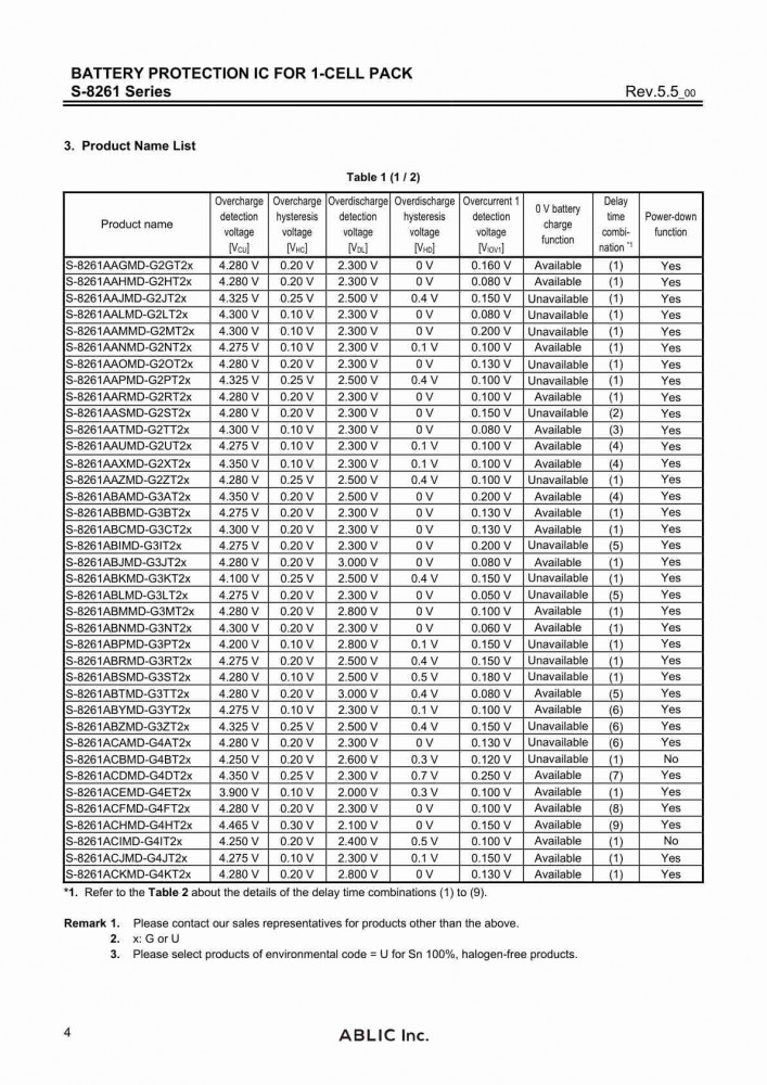 S-8261 datasheet page 4