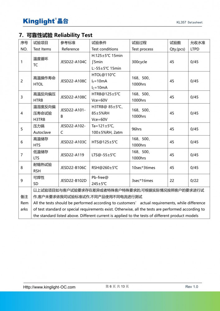 KL357-B-TA datasheet page 6