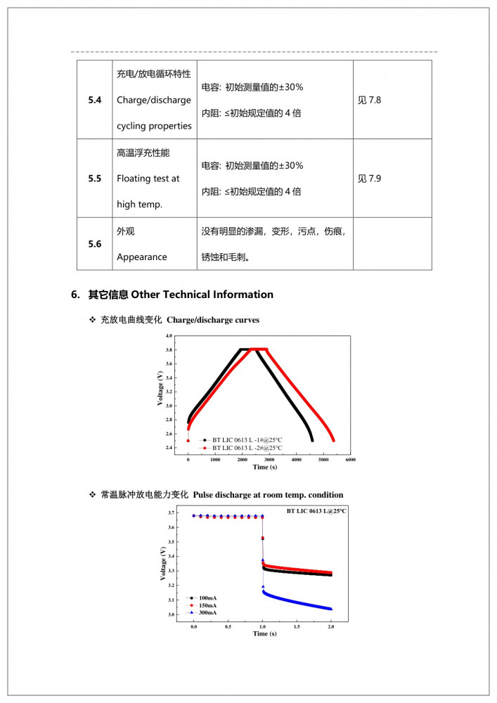 LIC0613L3R8C010 specification page 7
