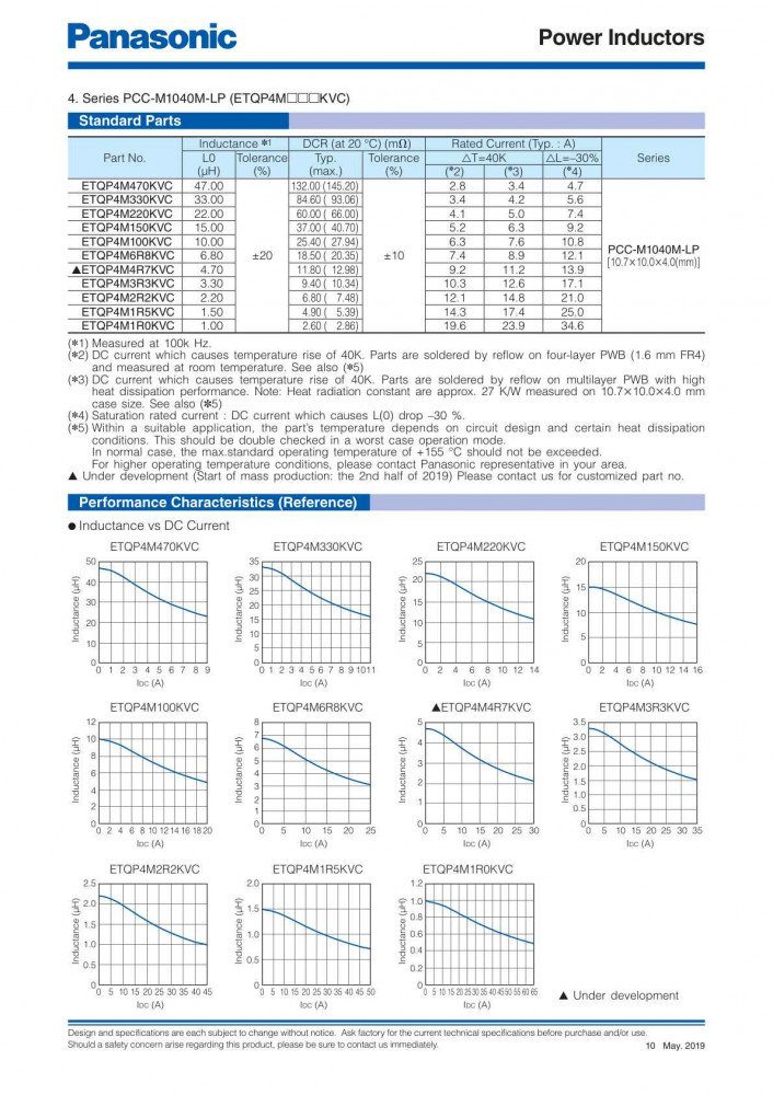 PANASONIC ETQP3M2R2KVP datasheet page 8