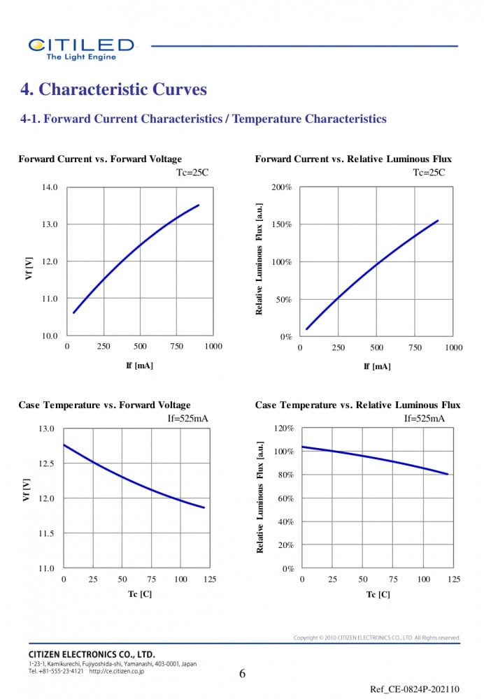 CITILED COB datasheet page 6