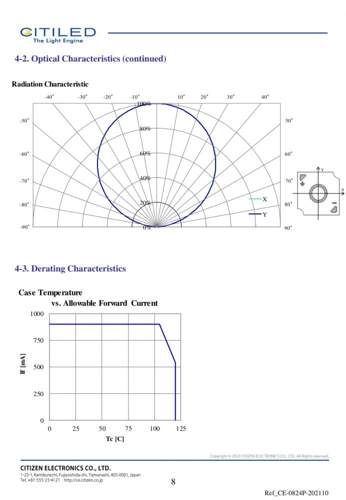 CITILED COB datasheet page 8