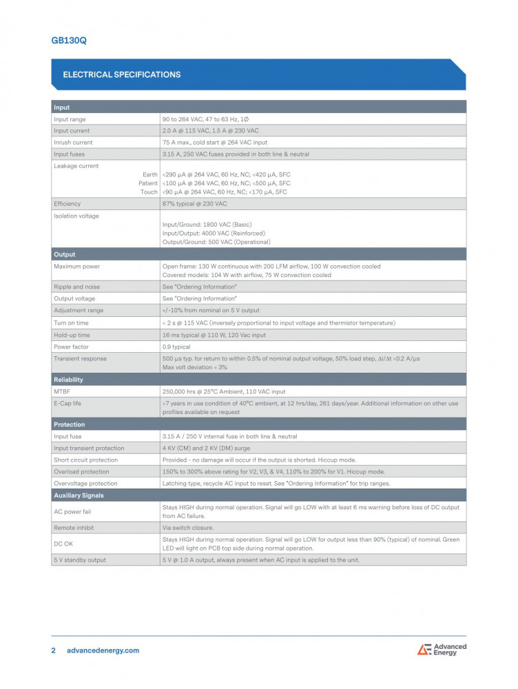 GB130Q datasheet page 2