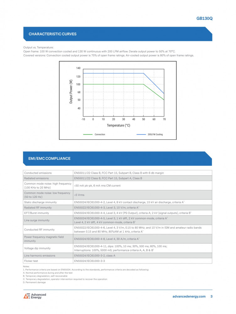 GB130Q datasheet page 3