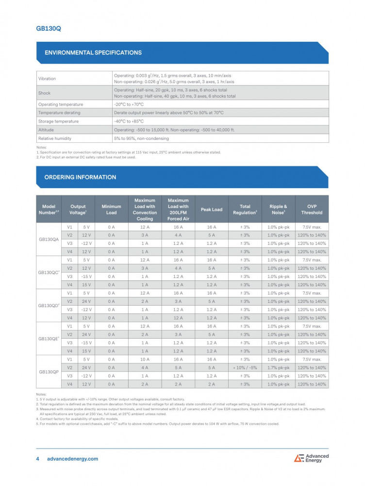 GB130Q datasheet page 4