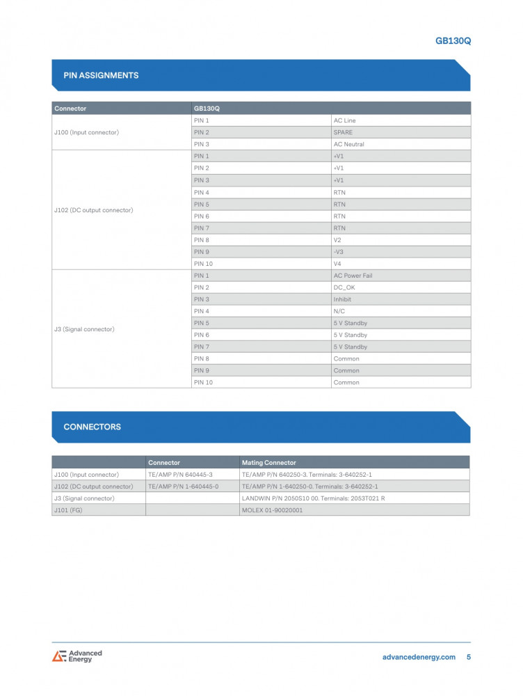 GB130Q datasheet page 5