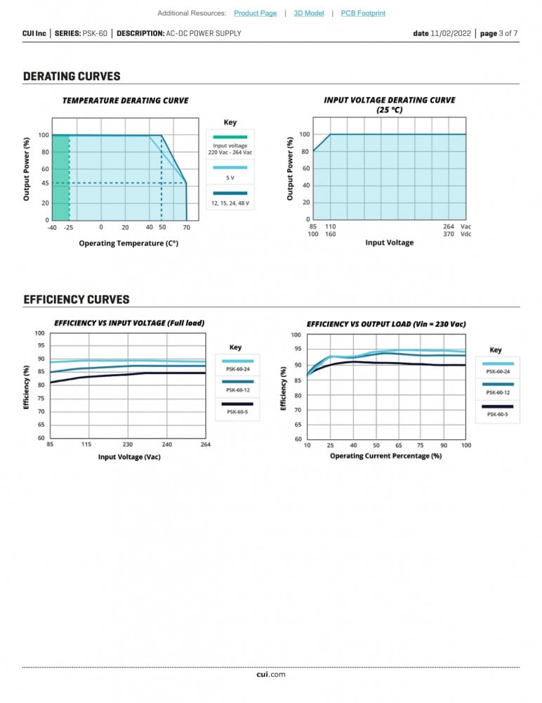 PSK-60-48 datasheet page 3